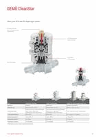 Gemu : Industrial Fittings and Valves, Inc. :: Puerto Rico Suppliers .com