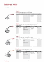Gemu : Industrial Fittings and Valves, Inc. :: Puerto Rico Suppliers .com